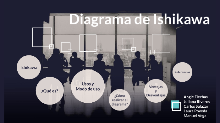 Diagrama de Ishikawa by Angie Flechas on Prezi