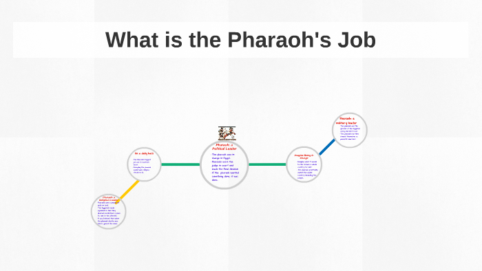 What is the Pharaoh's Job by Jacob Thigpen on Prezi