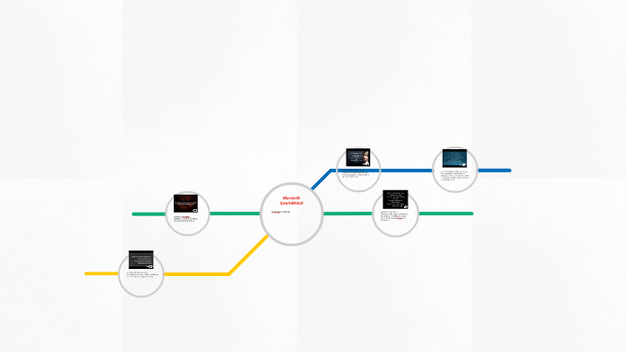 Macbeth Soundtrack by Brendon Sullivan on Prezi