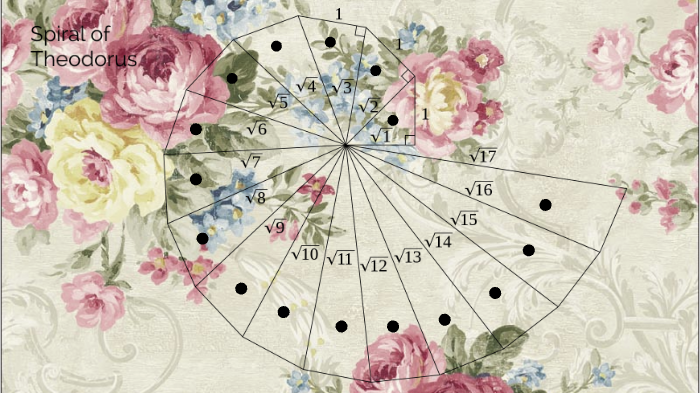 Wheel of Theodorus Explained by Cameo Stark on Prezi