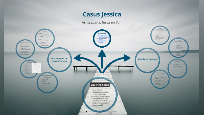 Casus Jessica by Yoni Verbuyst on Prezi