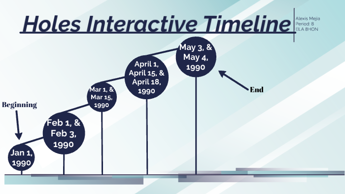 Holes Interactive Timeline by Alexis Mejia on Prezi