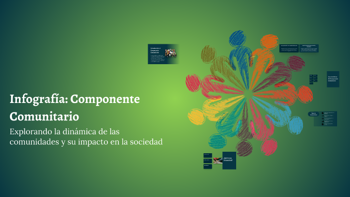 Infografía: Componente Comunitario by Zuleima Hernández on Prezi