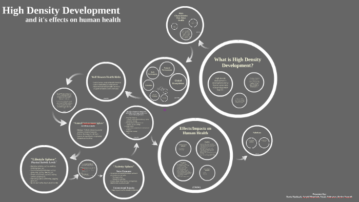 High Density Development by Nicole Palmeter on Prezi