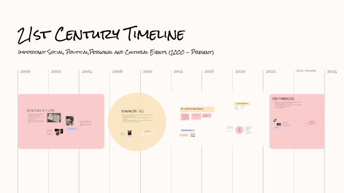 21st Century Timeline by Serenity Brooks on Prezi