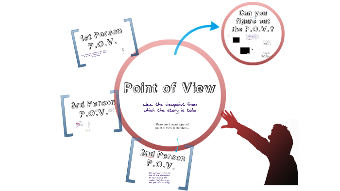 POV by Jillian Sutherland on Prezi