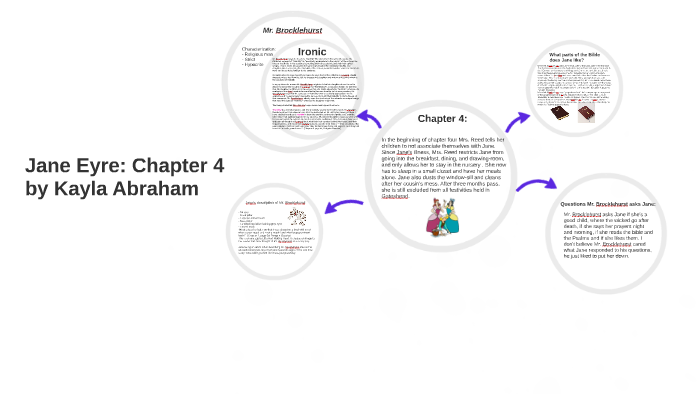 Jane Eyre: Chapter 4 by Kayla Abraham on Prezi