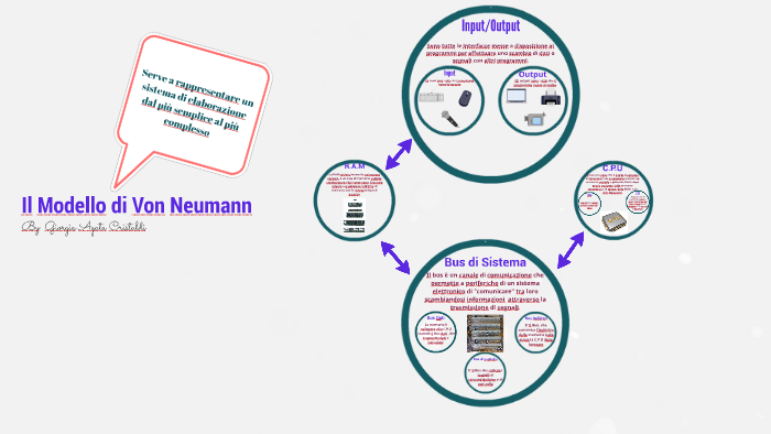Il Modello di Von Neumann by Giorgia Cristaldi
