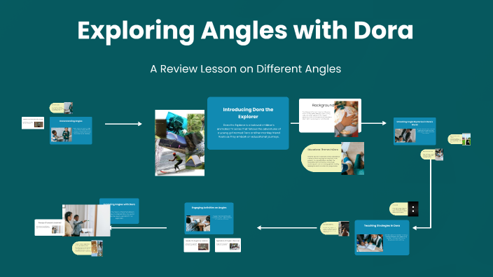 Exploring Angles with Dora by Angelita Vea Del Prado on Prezi