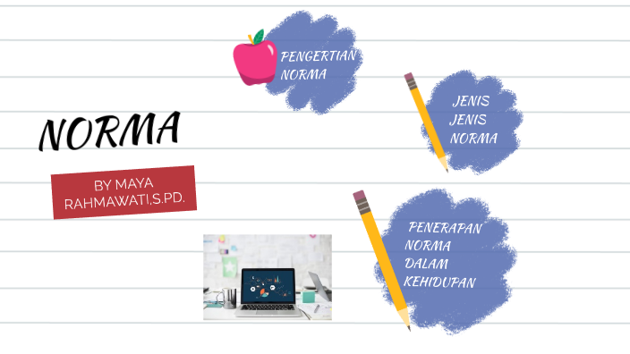 PKN NORMA by maya rahmawati on Prezi