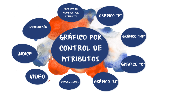 Gráficos de control por atributo by Pame Mora on Prezi