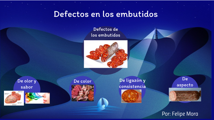 Defectos de los embutidos by FELIPE MORA on Prezi
