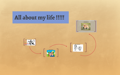 All about my life !!!!! by sydney sullinger on Prezi