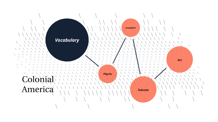 Unit 4 Vocabulary by Carson McConnell on Prezi