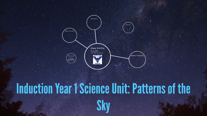 Induction Year 1 Science Unit: Patterns of the Sky by Melissa Chipley ...
