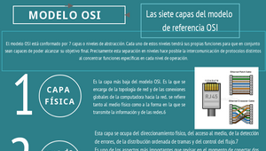 Copy of INFOGRAFIA MODELO OSI by Pablo Hernandez on Prezi Design