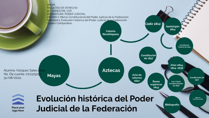 Evolución Histórica del Poder Judicial de la Federación by alina ...