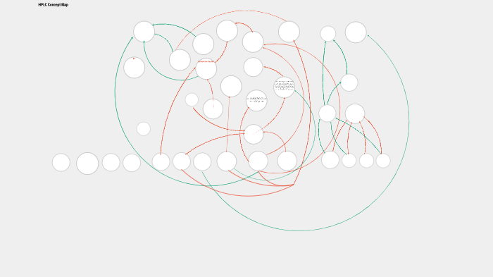 HPLC Concept Map by Vi Dinh on Prezi
