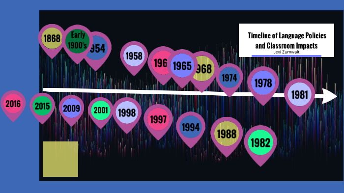 timeline-of-language-policy-and-classroom-impacts-by-alexis-zumwalt