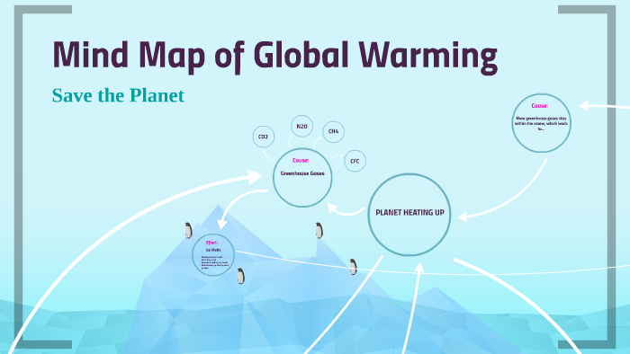 Mind Map of Global Warming by Martina Lof on Prezi