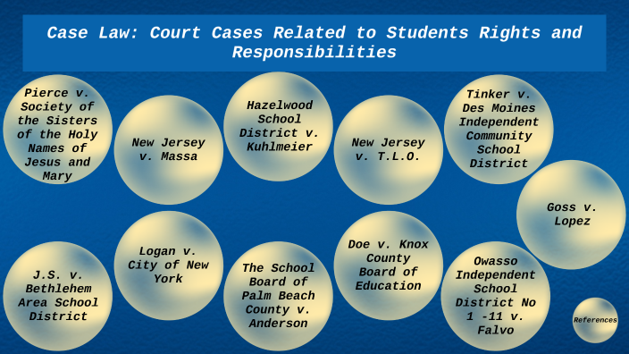 Glynn: Students Rights Case Law by Joe Glynn on Prezi