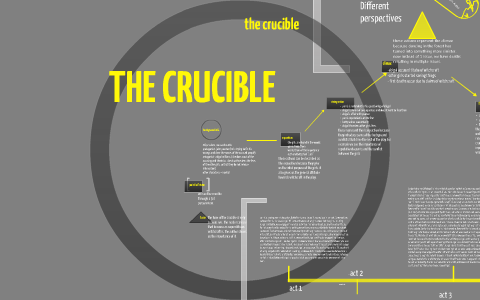 crucible timeline by robert canty on Prezi