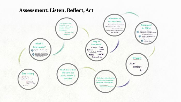 Assessment is Praxis: Listen, Reflect, Act by on Prezi