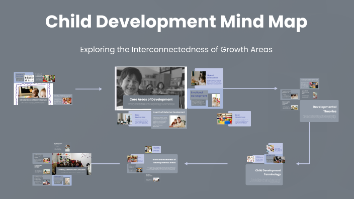 Child Development Mind Map by Stepani Kumar on Prezi