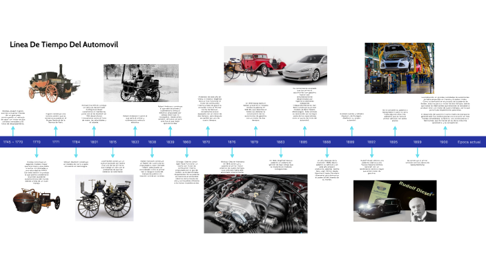 Linea De Tiempo Del Automovil by Juan Diego Agudelo on Prezi