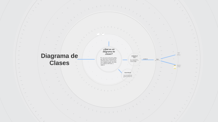 Diagrama de Clases by Luis Aroche on Prezi
