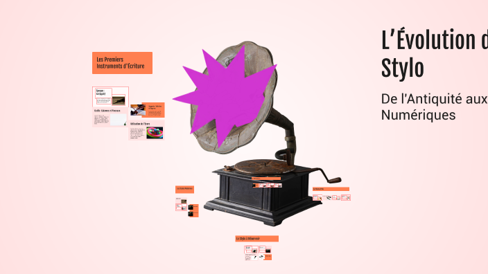 L’Évolution du Stylo by NAJDZ3AFDAF FAFAFAFAF on Prezi