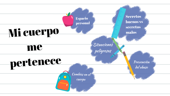 Taller "Mi cuerpo me pertenece" by Daniela Paulina Serrano Nuñez on Prezi