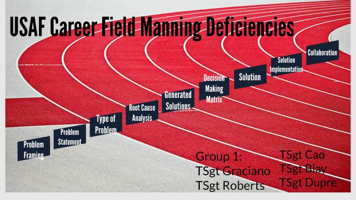 USAF Retention by Kenneth Dupre on Prezi