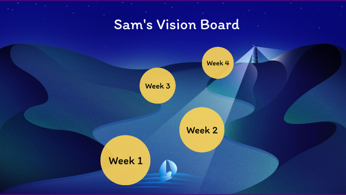 Sam's Vision Board by samantha brown on Prezi