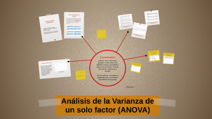 Análisis de la Varianza de un solo factor (ANOVA) by Amed González-Flores on Prezi