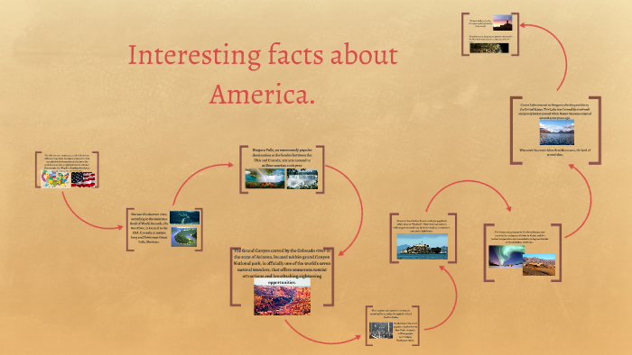 Interesting facts about America. by Zlatovlaska Ro on Prezi