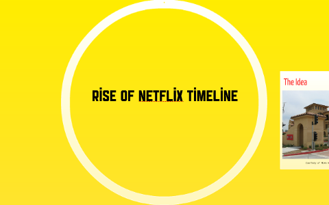Rise of netflix Timeline by Maggie Jones on Prezi