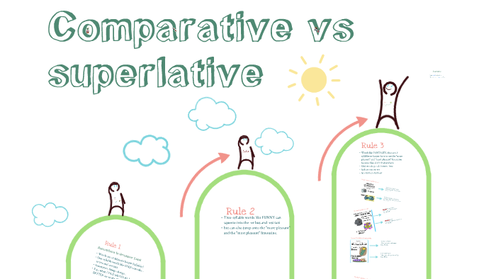 Comparative and Superlative Adjectives by Xin Ying on Prezi
