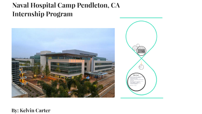 NHCP Internship Program by on Prezi