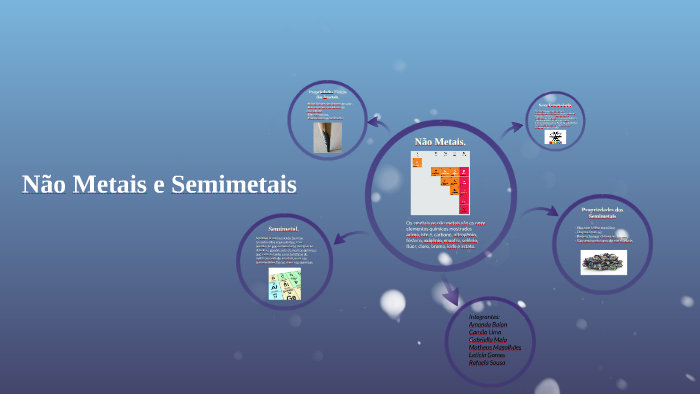 Não Metais e Semimetais by Amanda Santana on Prezi