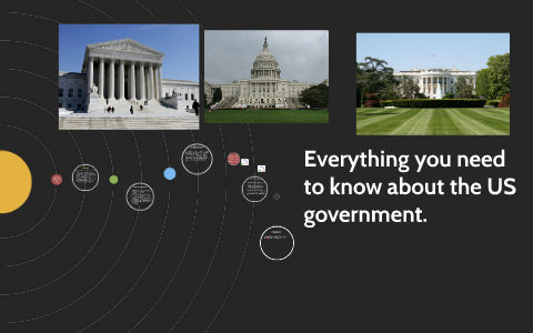 Everything you need to know about the US government. by jake wilson on ...