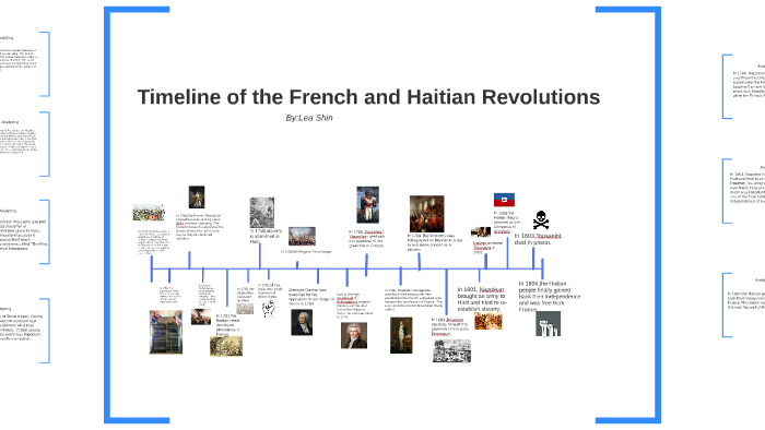 Timeline of French and Haitian Revolutions by Lea Shin on Prezi