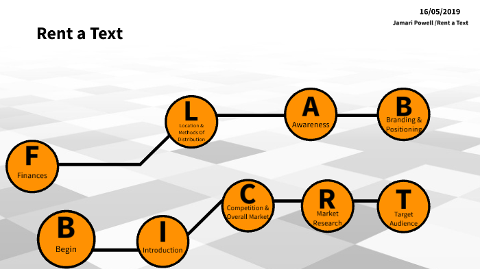 Marketing Summative by Jamari Powell on Prezi