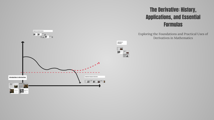 The Derivative: History, Applications, and Essential Formulas by loose ...