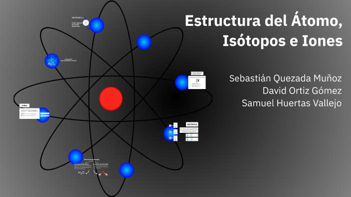 Estructura del átomo, partículas subatómicas, isótopos e iones by ...