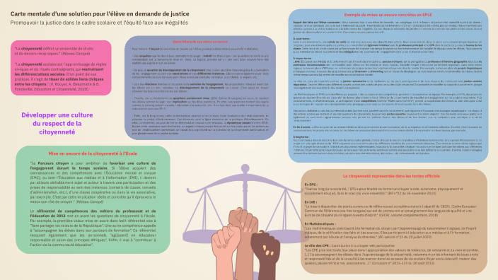 Carte mentale d'une solution pour l'élève en demande de justice by ...