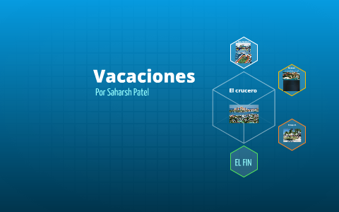 Vacaciones by saharsh patel on Prezi
