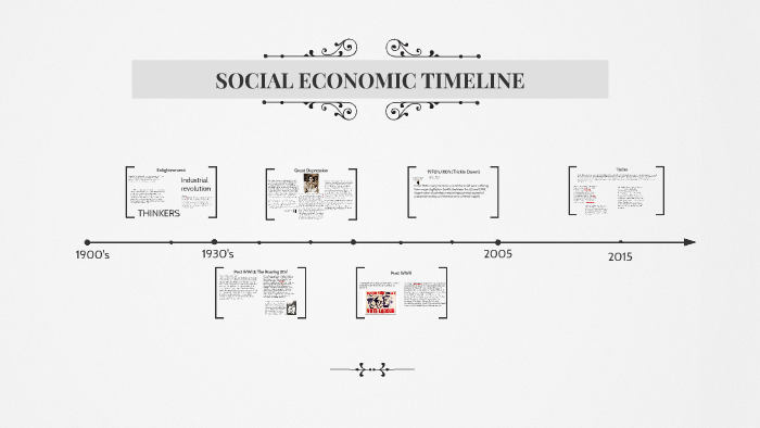 Social Economic Timeline by Saidy Coyne on Prezi