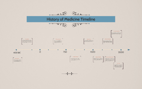 History of Medicine Timeline by Brandon Munoz on Prezi