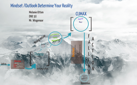 Mindset/Outlook Determines your Reality by rachel otten on Prezi